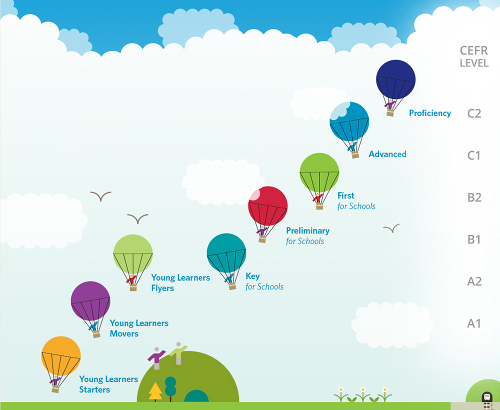 English language exams for schools | Cambridge English